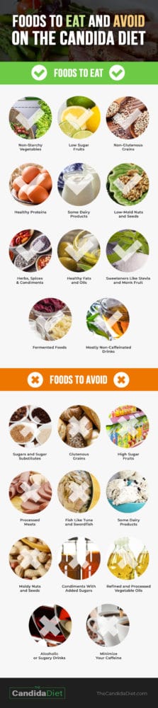The Anti-Candida Diet: 11 Rules, Foods List & Tips – The Candida Diet